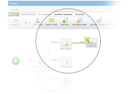 SharePoint Workflow » inFORM Decisions - inFORM Decisions
